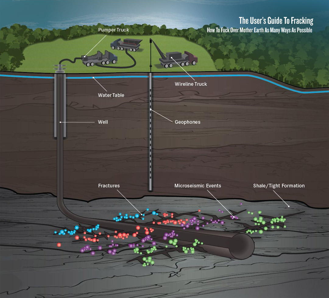 Fracking Process Step By Step